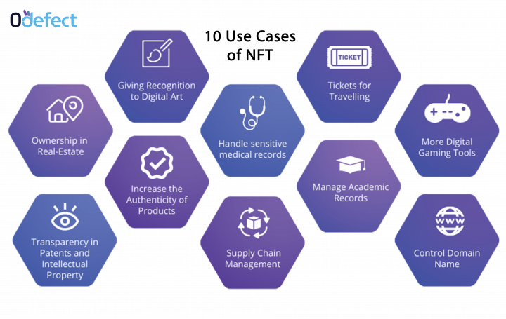 The Importance of NFT Smart Contract Audit - 0Defect The Importance of NFT Smart Contract Audit - 0Defect